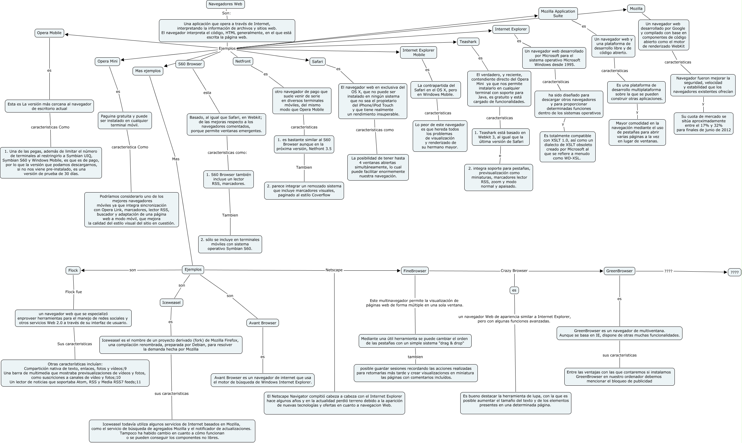 SALA_1_PC11_mapa conceptual